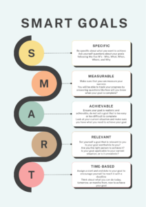 Mastering Goal Setting: A Step-By-Step Guide To Personal Success – The ...