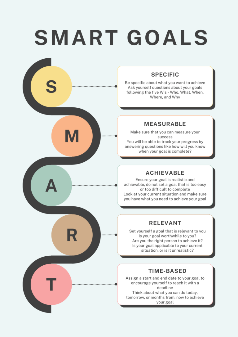 Mastering Goal Setting: A Step-By-Step Guide To Personal Success – The ...